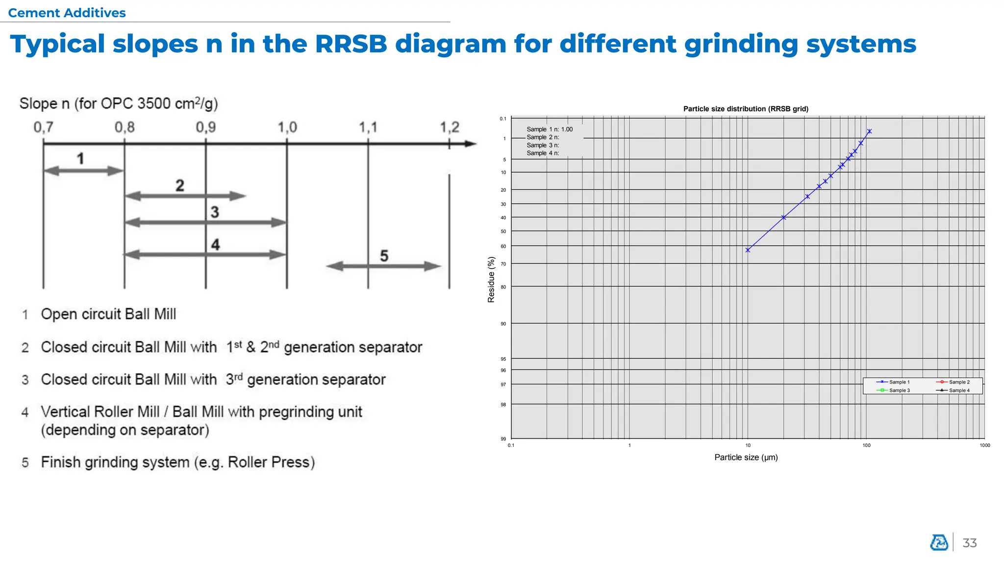Energy Optimization in grinding circuits A proces perspective.pptx