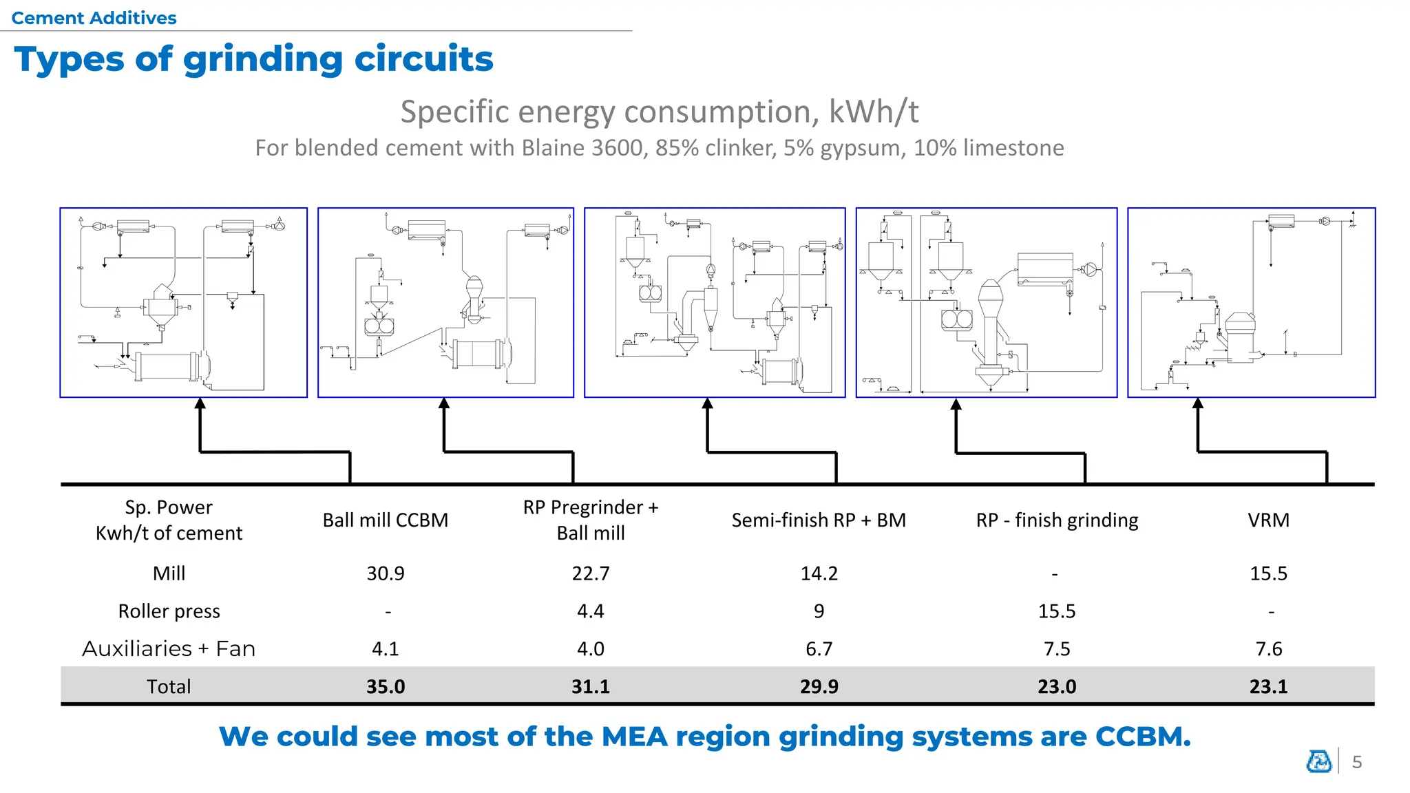 Energy Optimization in grinding circuits A proces perspective.pptx