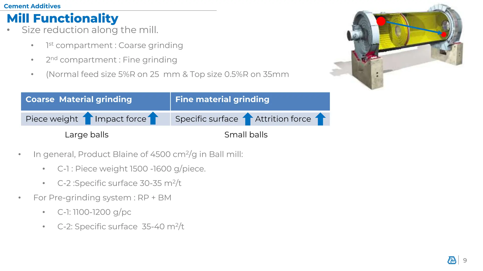 Energy Optimization in grinding circuits A proces perspective.pptx