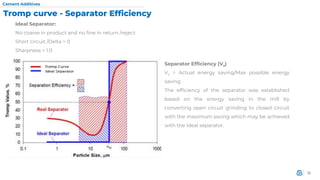 Energy Optimization in grinding circuits A proces perspective.pptx
