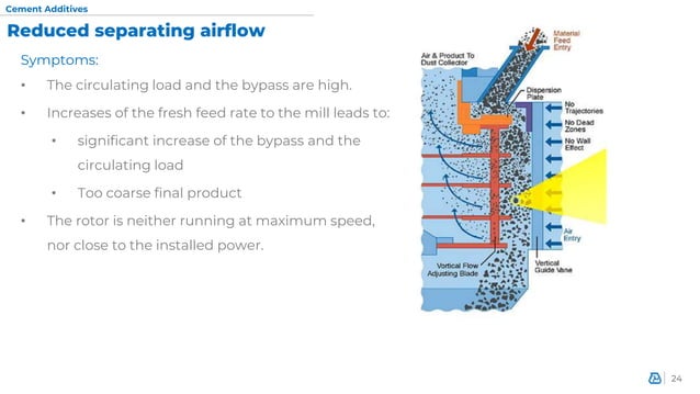 Energy Optimization in grinding circuits A proces perspective.pptx
