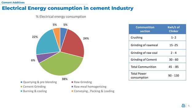 Energy Optimization in grinding circuits A proces perspective.pptx
