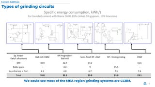 Energy Optimization in grinding circuits A proces perspective.pptx