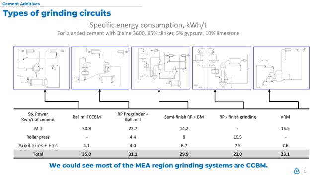 Energy Optimization in grinding circuits A proces perspective.pptx