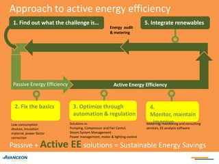 Energy optimization management for industry | PPTX