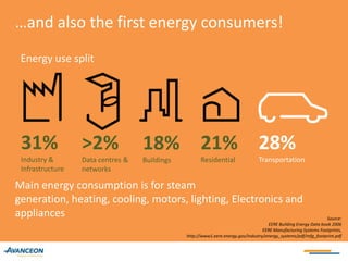 Energy optimization management for industry | PPTX