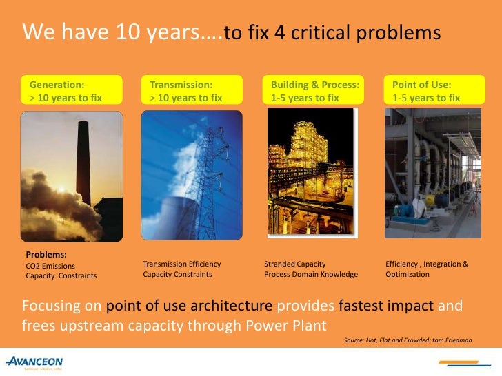 Energy optimization management for industry