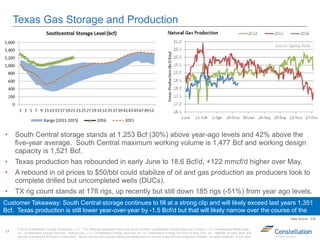 Energy outlook | PPT