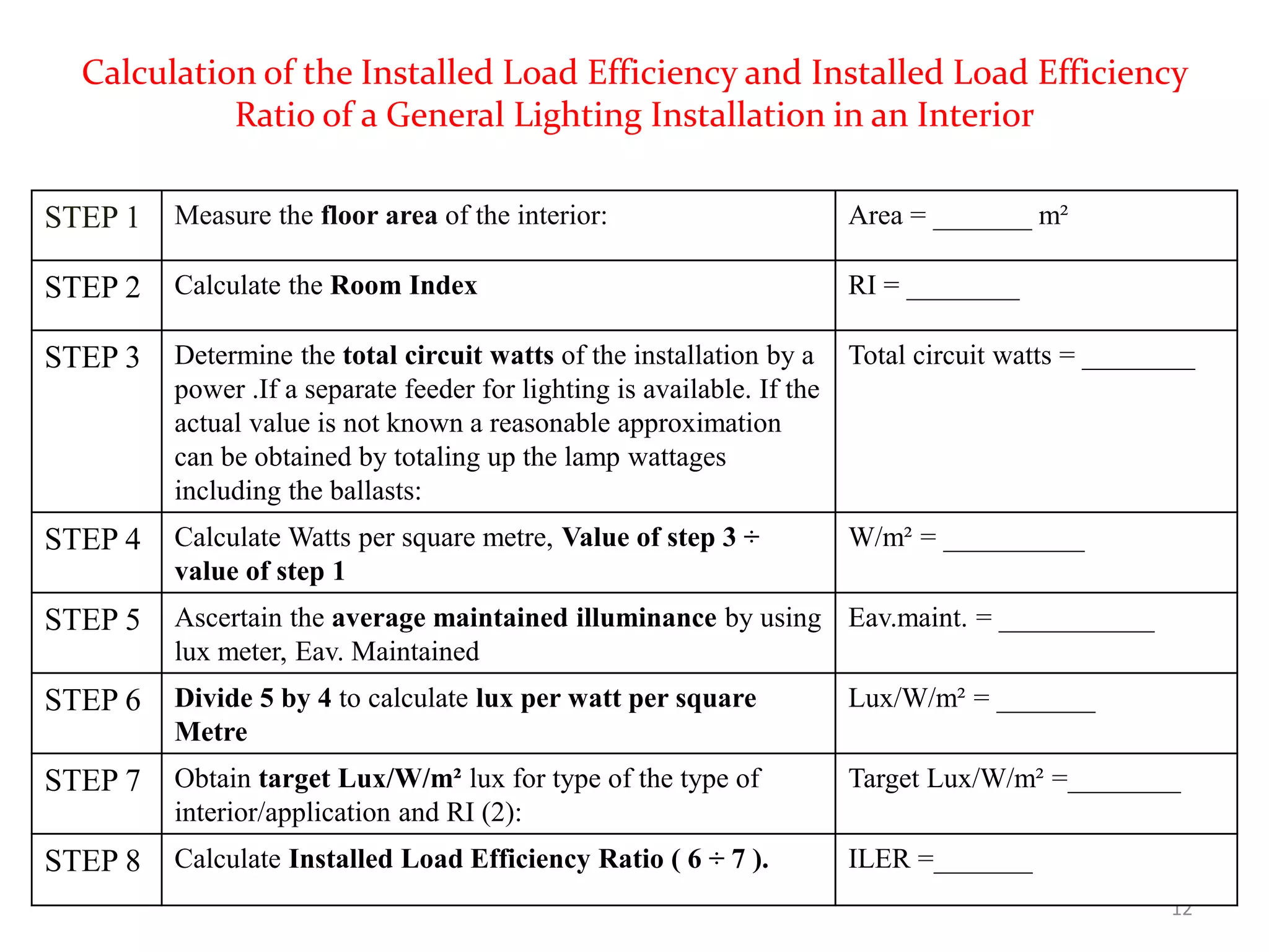 Energy performance assessment of lighting systems | PPTX