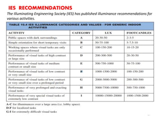 Energy performance assessment of lighting systems | PPTX