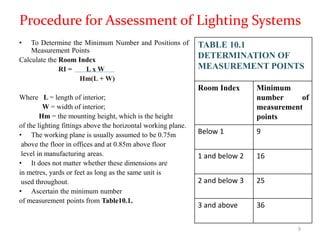 Energy performance assessment of lighting systems | PPTX