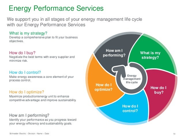 Energy Performance