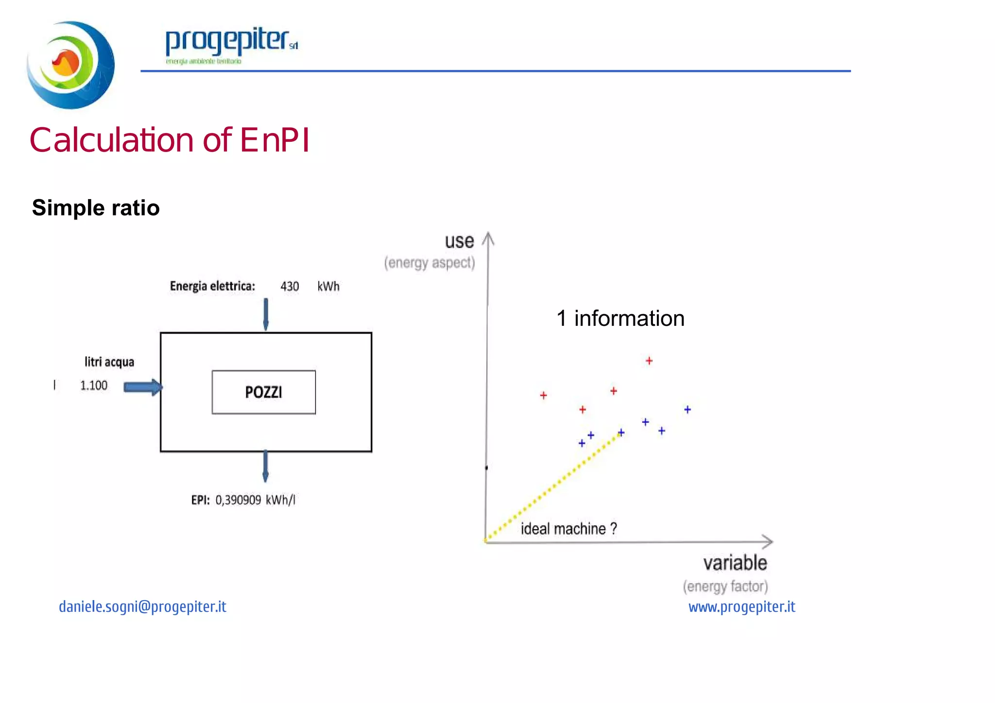 Energy Performance Indicators En Pi | PDF