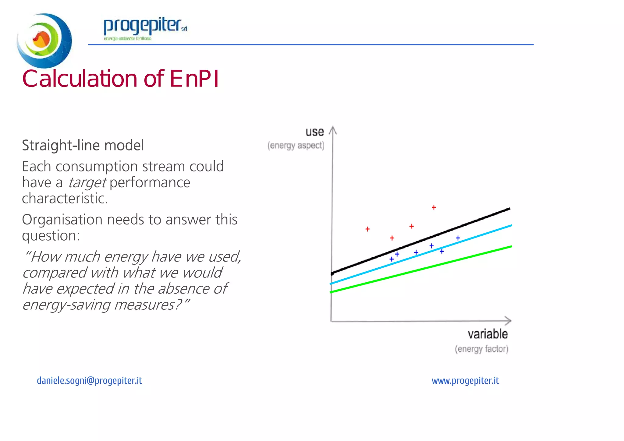 Energy Performance Indicators En Pi | PDF