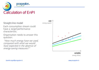 Energy Performance Indicators En Pi | PPT