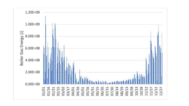 energyplus boiler simulation for energy system analysis | PPTX ...