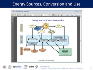 ENERGY POLICY AND SUSTAINABLE DEVELOPMENT | POTX