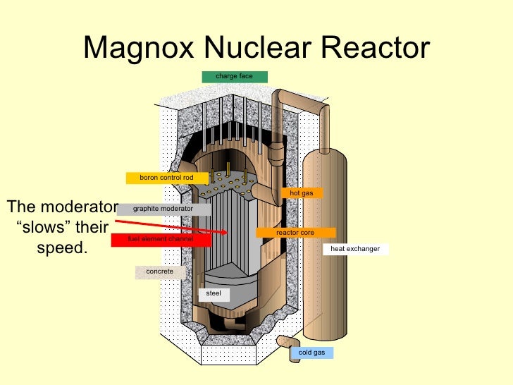 Energy, power and climate change1