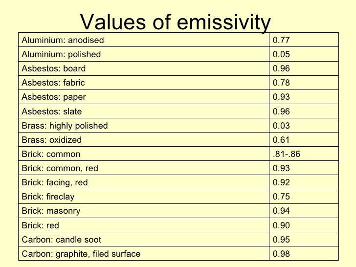 Energy, power and climate change1