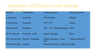 Energy powerpoint | PPT