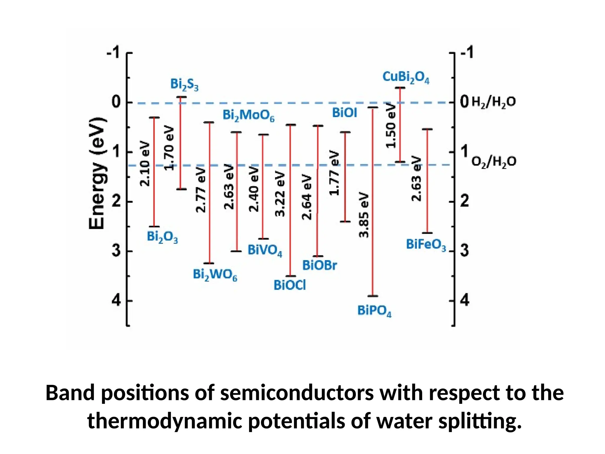Global energy scenarios and principle of photoelectrochemistry | PPTX