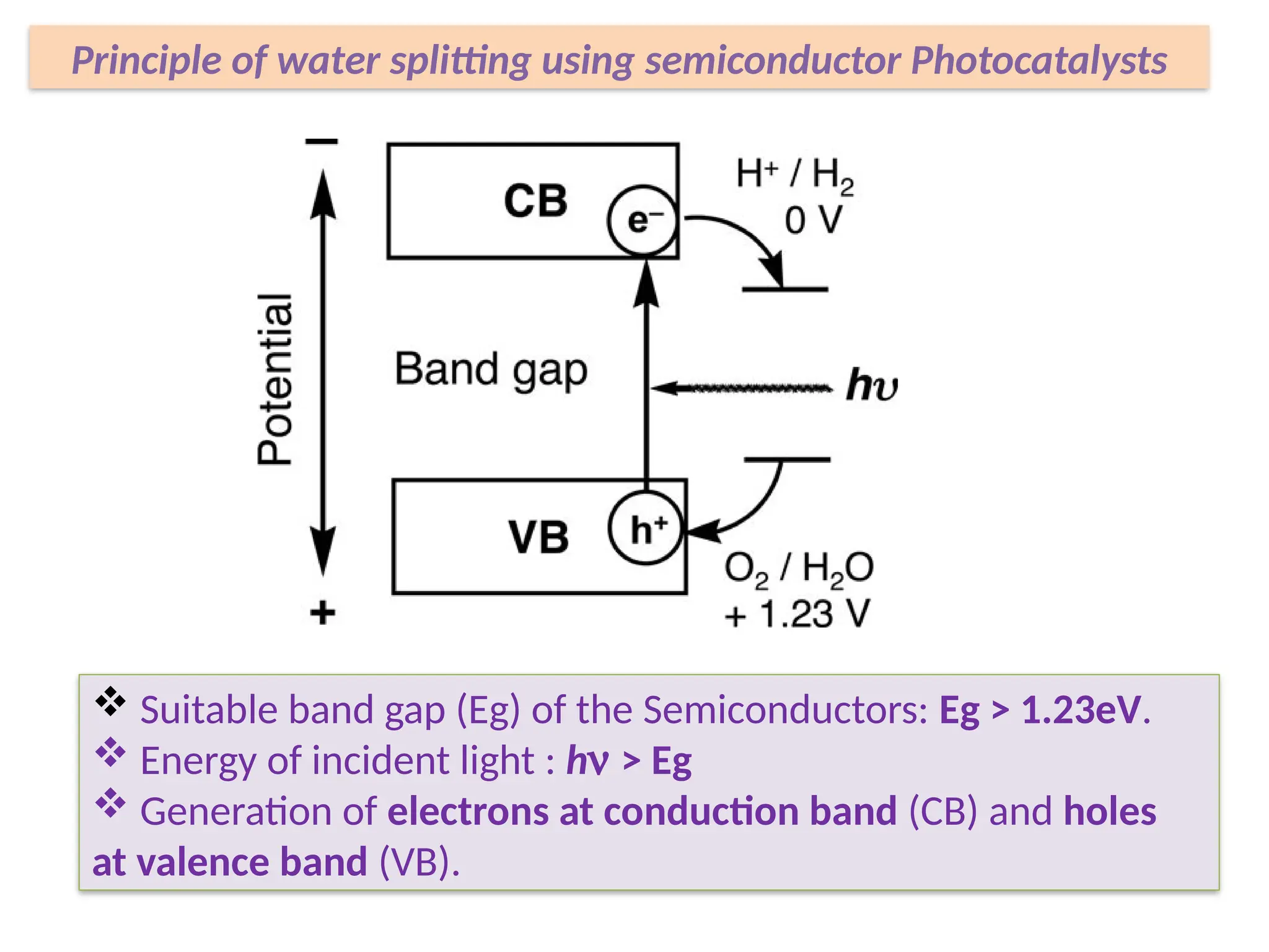 Global energy scenarios and principle of photoelectrochemistry | PPTX