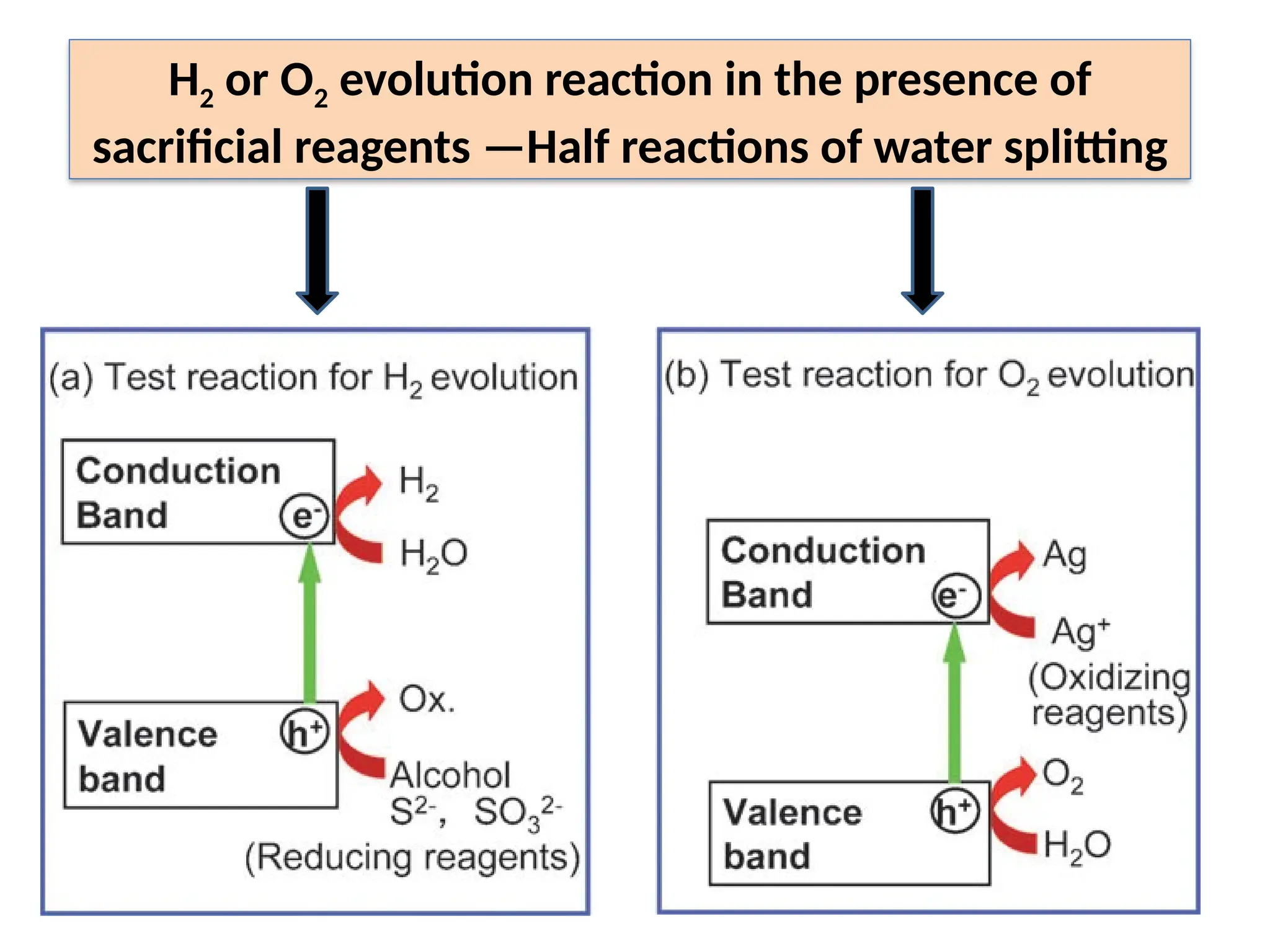 Global energy scenarios and principle of photoelectrochemistry | PPTX ...