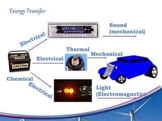 Energy types | PPT
