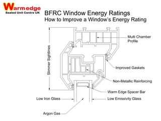 Energy Presentation Warm | PPT | Home Improvement | Home & Garden