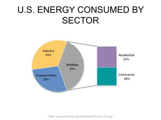 Building Energy Consumption Problems | PPTX