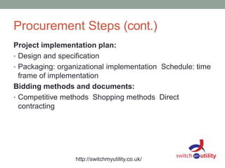Energy Procurement By SMU | PPT