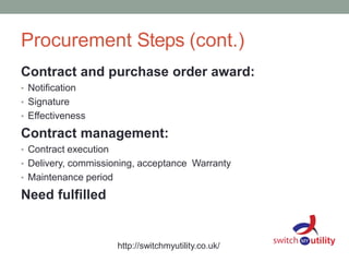 Energy Procurement By SMU | PPT