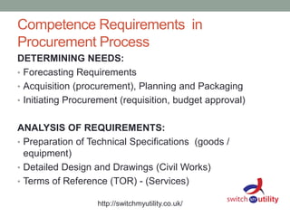 Energy Procurement By SMU | PPT