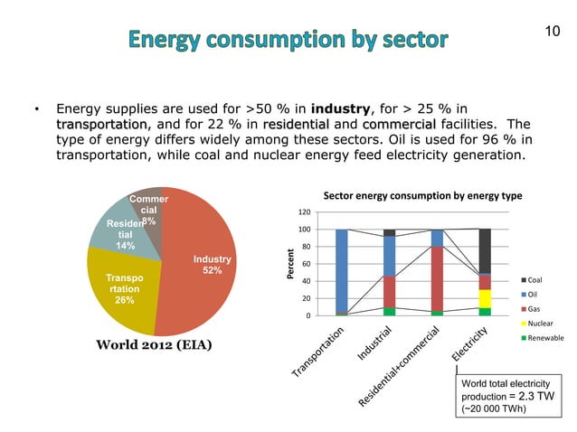 Energy production & consumption | PPT