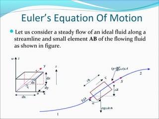 Energy quations and its application | PPT