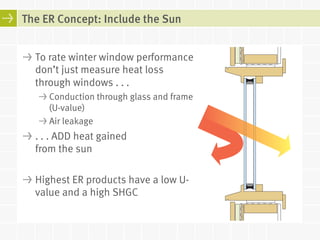Energy Ratings for Windows: Balancing Energy Consumption and Thermal ...