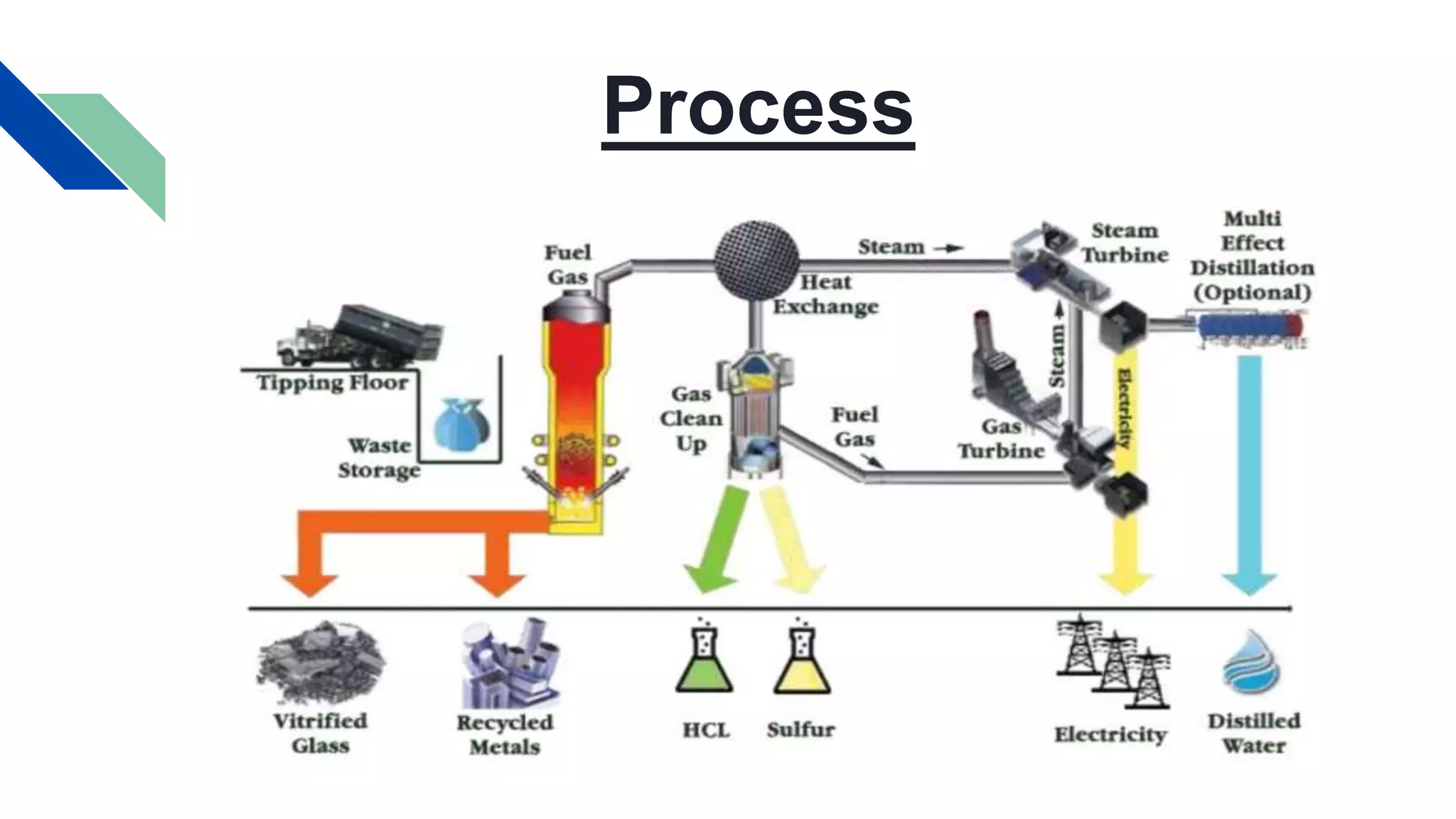 ENERGY RECOVERY FROM WASTE.pptx