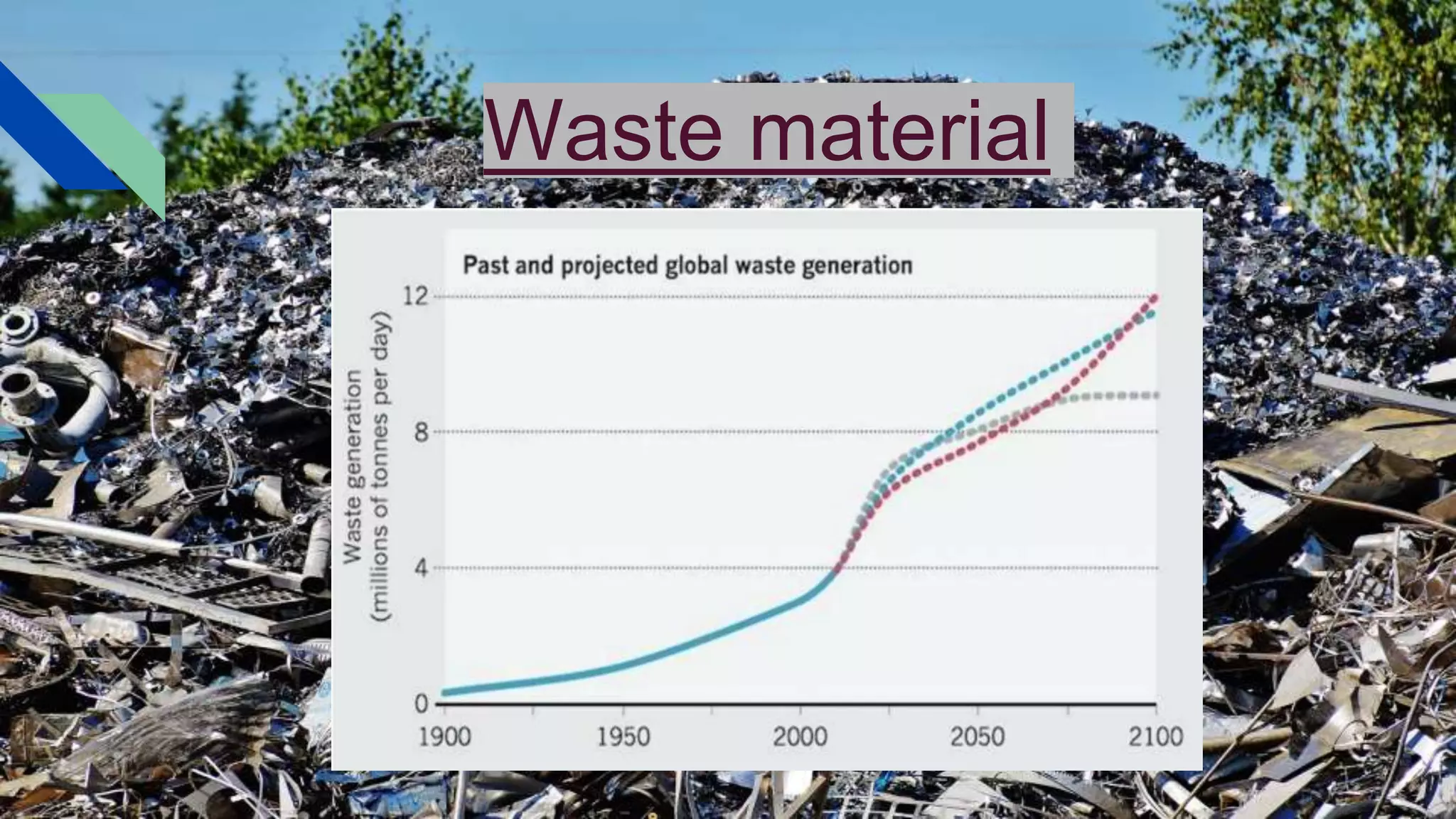 ENERGY RECOVERY FROM WASTE.pptx