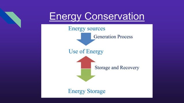 ENERGY RECOVERY FROM WASTE.pptx