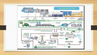 Energy recovery methods | PPTX