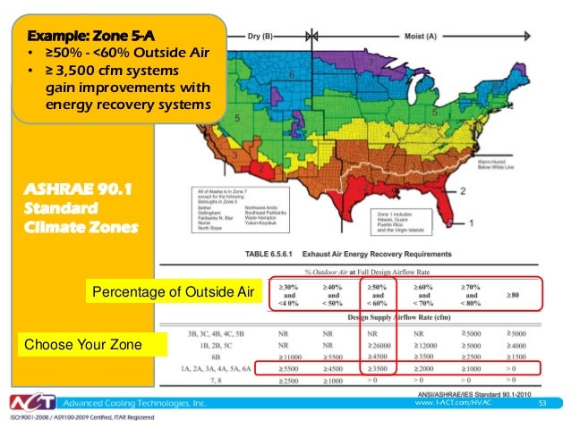 Energy recovery presentation