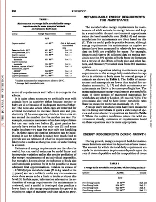 Energy requirements | PDF