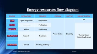 Energy resources | PPTX