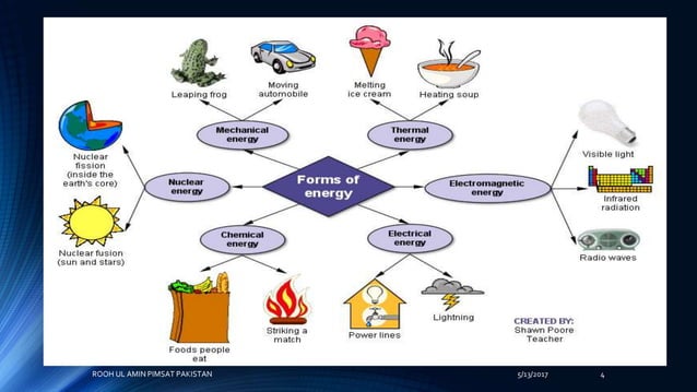 Energy resources | PPT