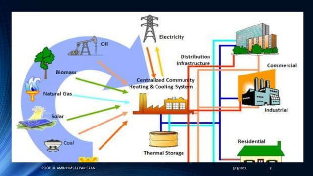 Energy resources | PPT