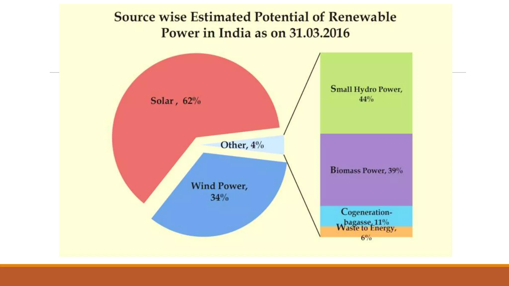 Energy resources and consumption | PPTX
