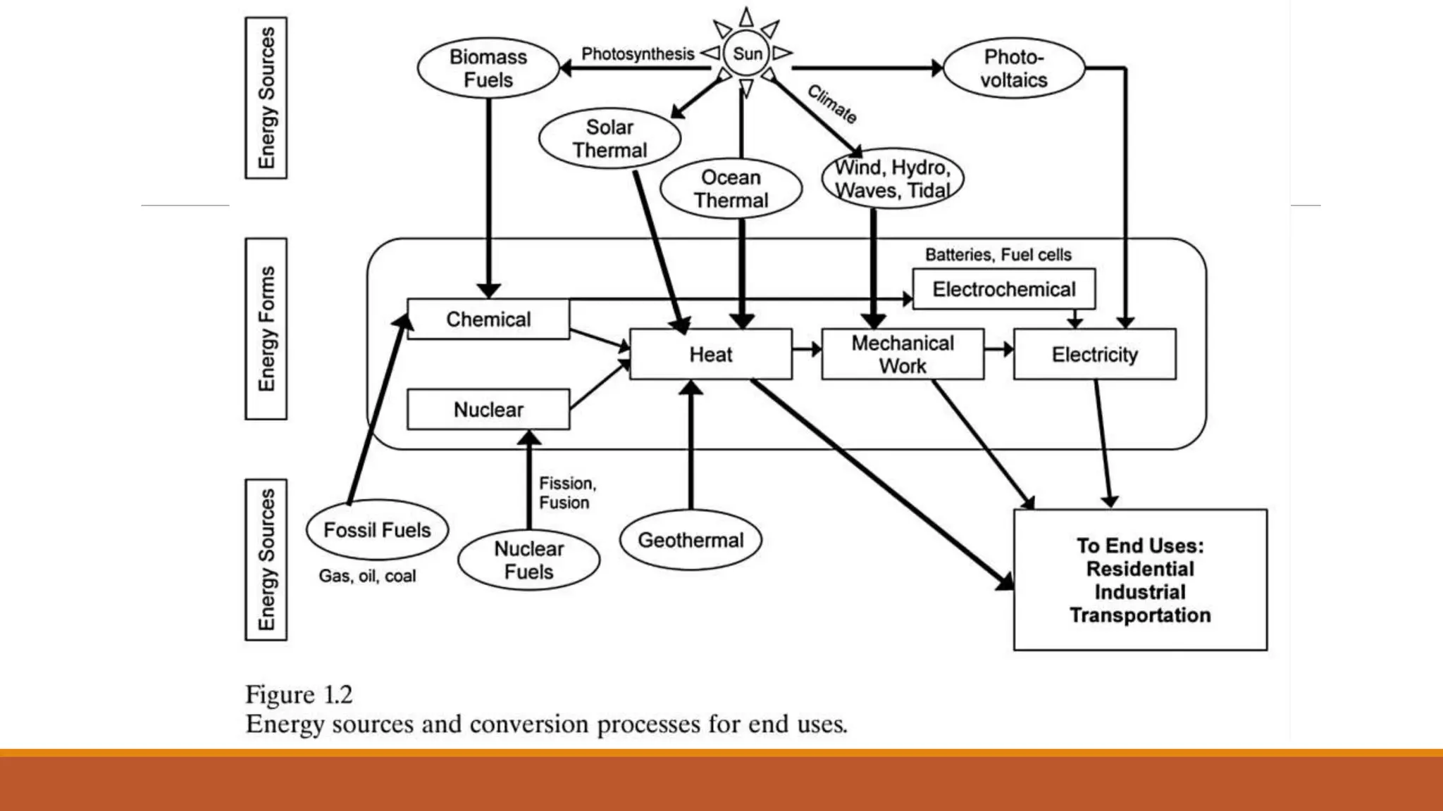 Energy resources and consumption | PPTX