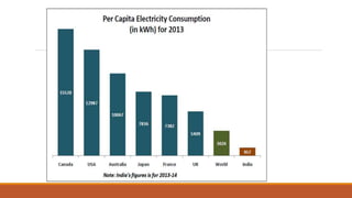Energy resources and consumption | PPTX