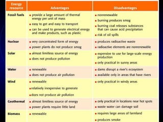 Energy Resources introduction renewable energy | PPT