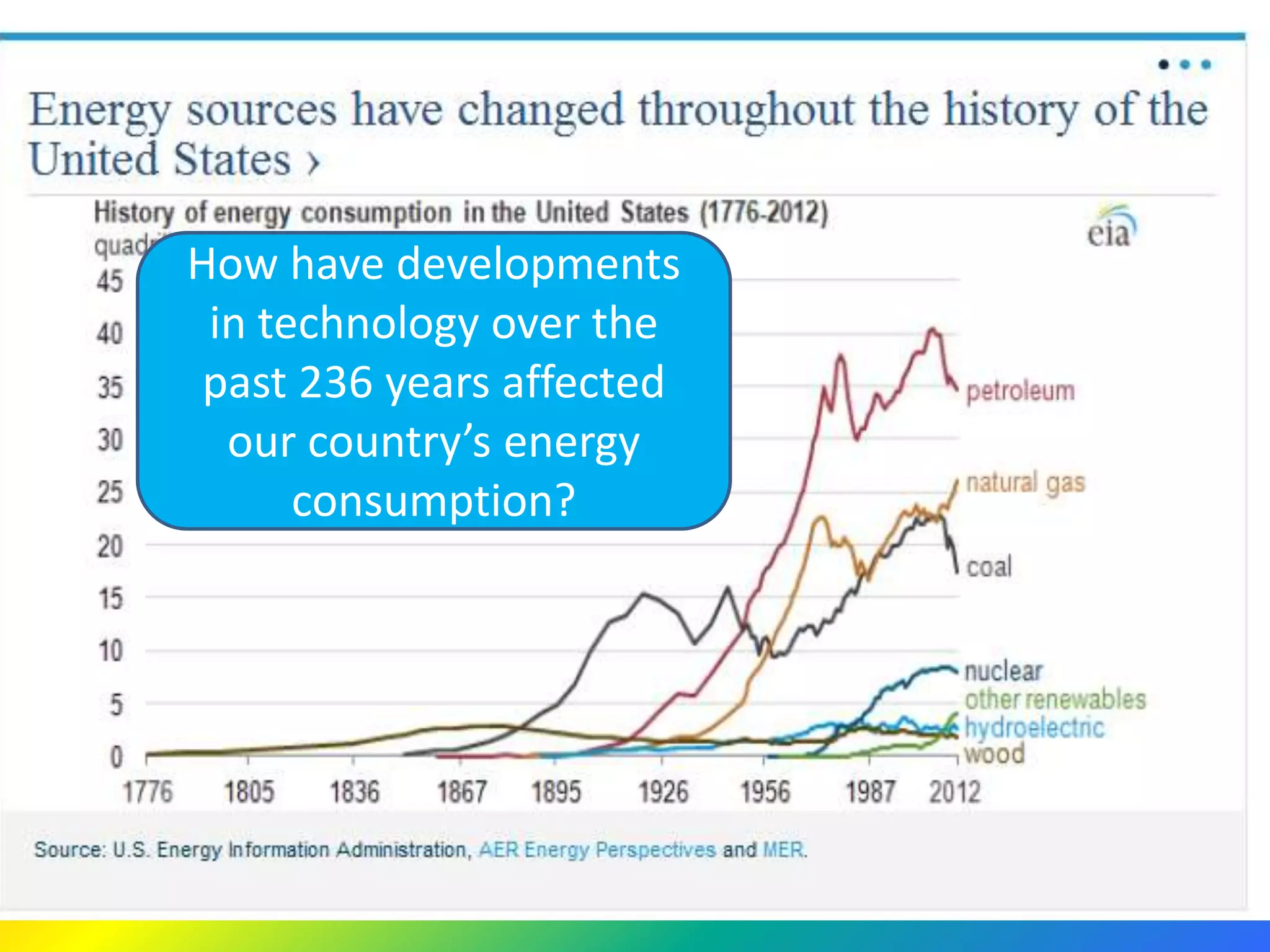 Energy resources overview | PPTX